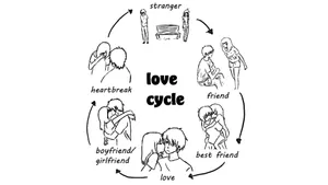 Love cycle images store